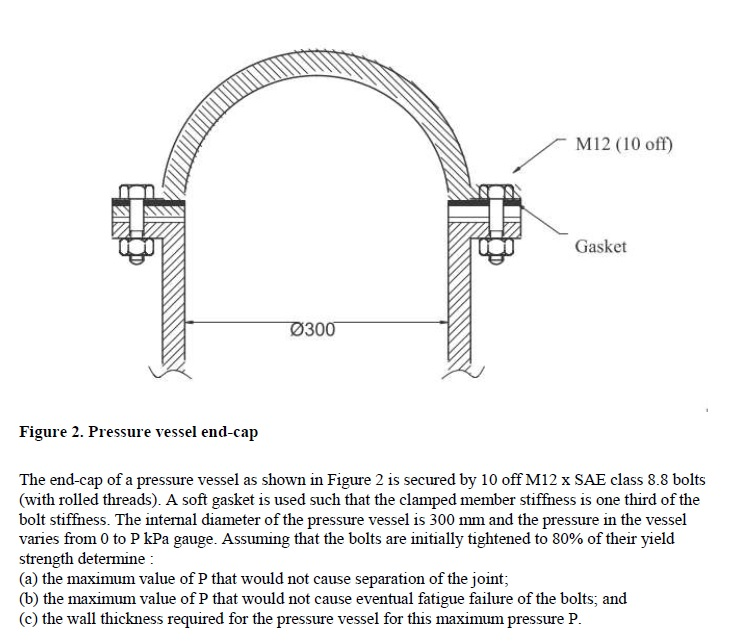 Solved: The End-cap Of A Pressure Vessel As Shown In Figur... | Chegg.com