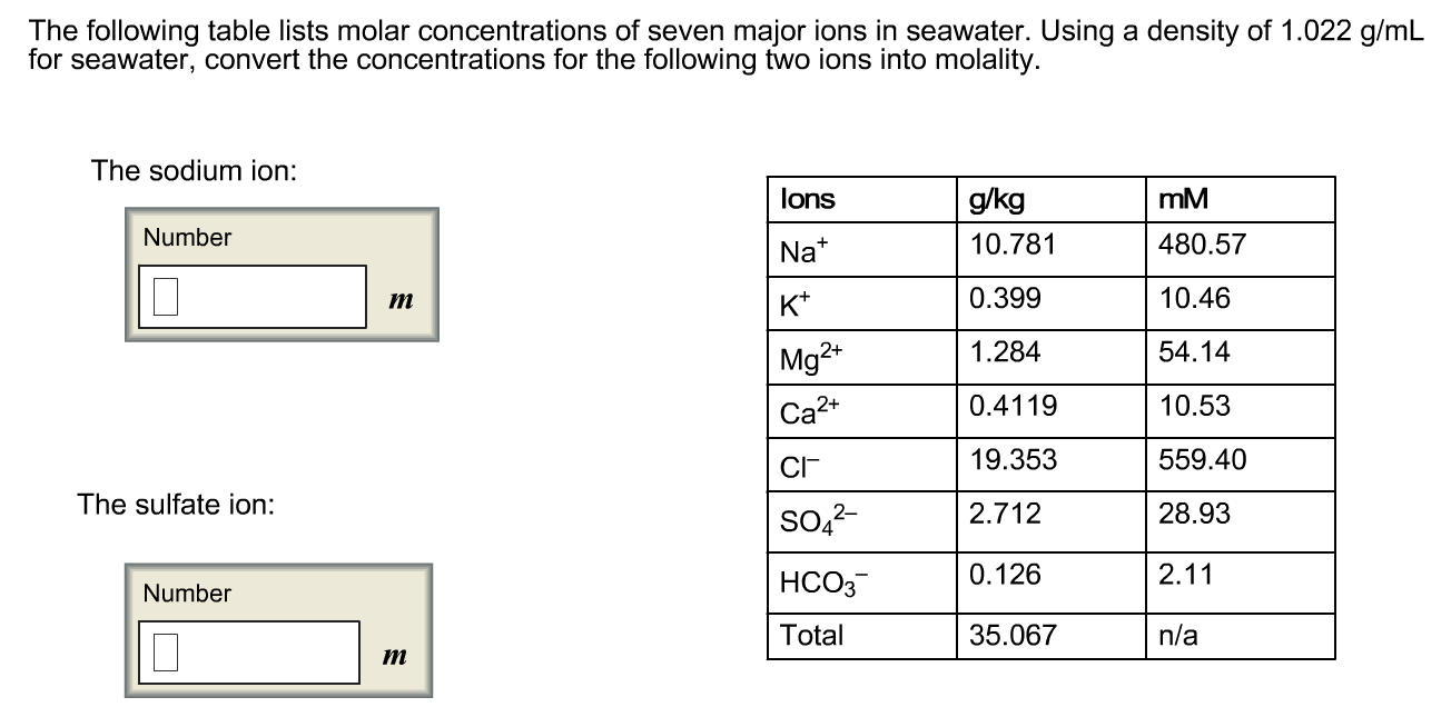 Solved: The Following Table Lists Molar Concentrations Of ... | Chegg.com