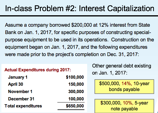 Solved in-class Problem #2: Interest Capitalization Assume a | Chegg.com
