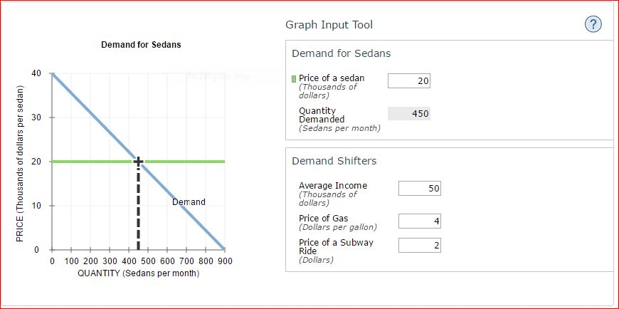 Solved: 3. Determinants Of Demand The Following Calculator... | Chegg.com