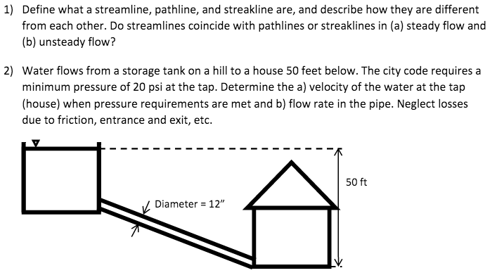 Solved Define what a streamline, path line, and streak line | Chegg.com