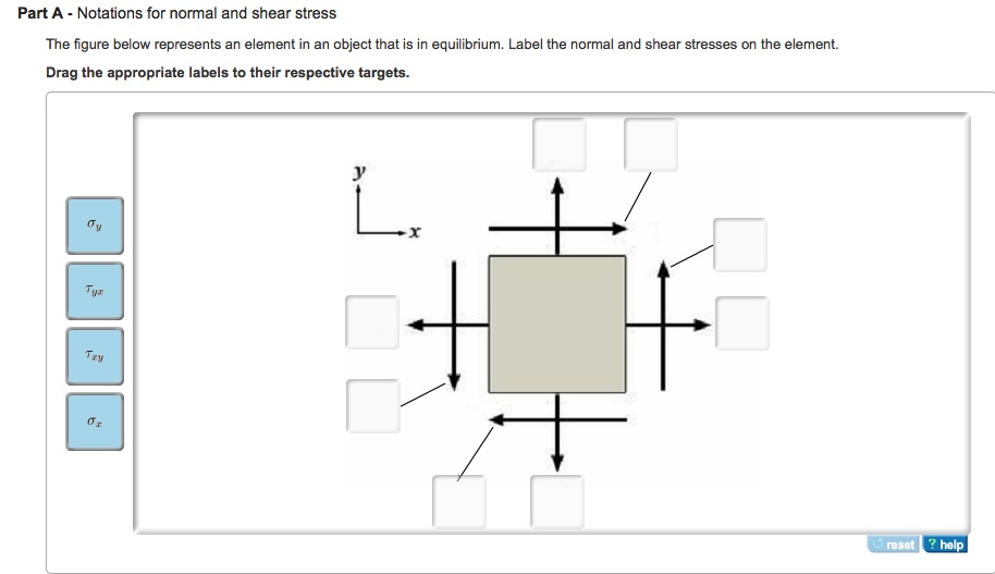 Solved: Notations For Normal And Shear Stress The Figure B... | Chegg.com