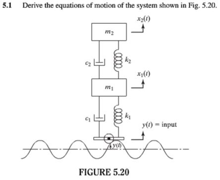 Solved 5.1 Derive the equations of motion of the system | Chegg.com