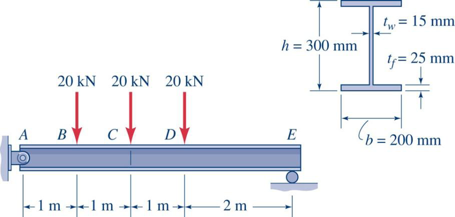 Solved: A Simply Supported Wide Flange Beam Has The Loadin... | Chegg.com
