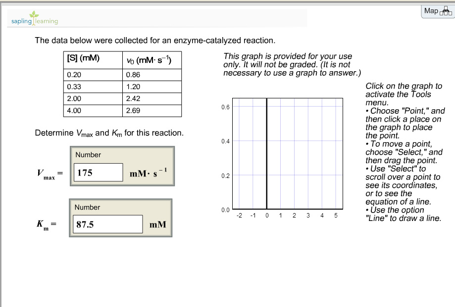 Map Sapling Learning The Data Below Were Collected... | Chegg.com