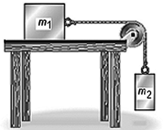 Solved 1 Two Objects Having Masses M1 And M2 Are Connect
