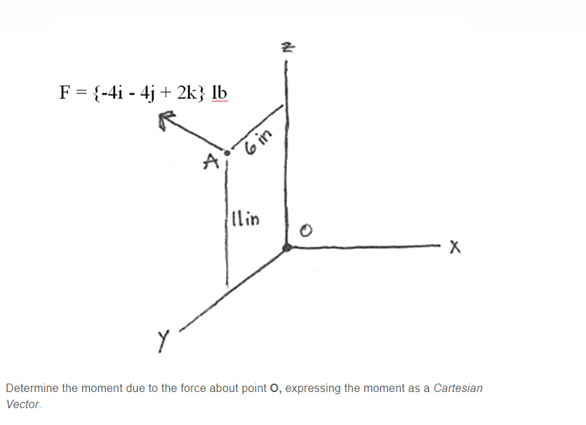 Solved: Determine The Moment Due To The Force About Point ... | Chegg.com