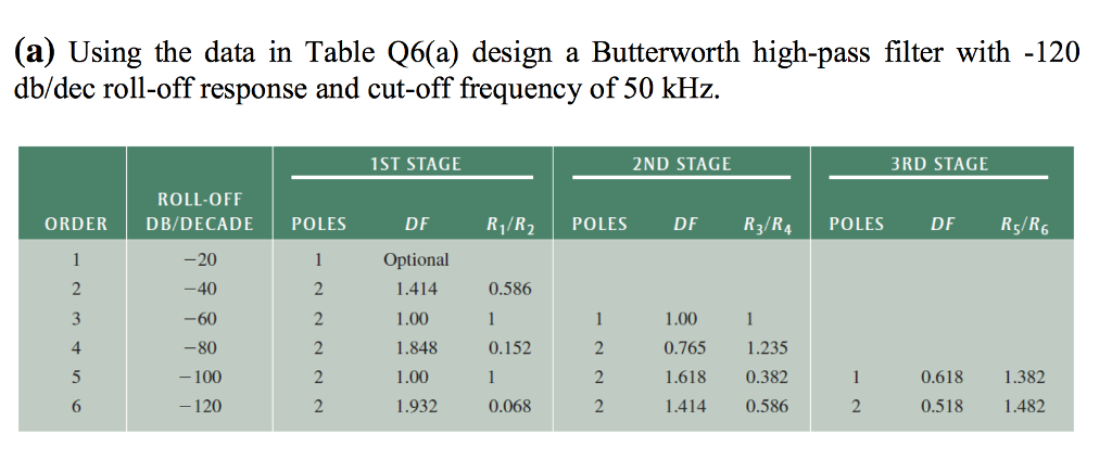 Using The Data In Table Q60(a) Design A Butterwort... | Chegg.com