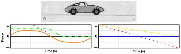 Solved: A Toy Car Can Move In Either Direction Along A Hor... | Chegg.com