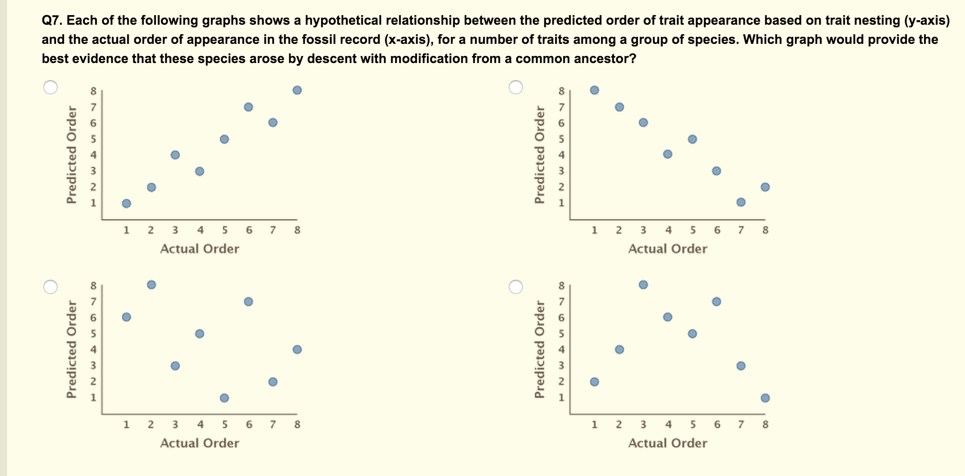 Biology Archive | September 22, 2016 | Chegg.com