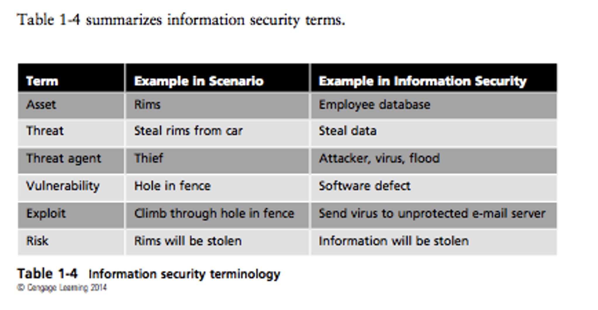 Solved: The Scenario Of Gabe Protecting His Rims Was Used ... | Chegg.com