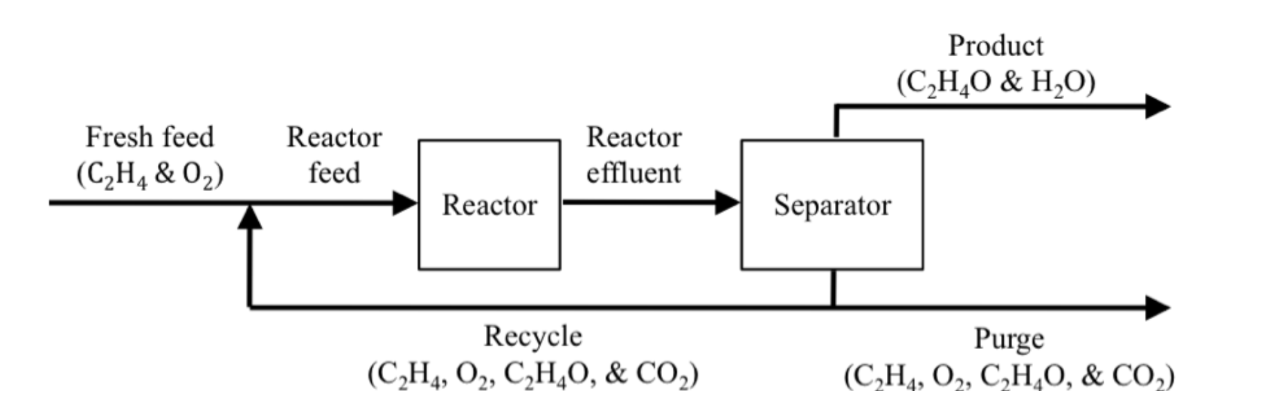 Production Of Ethylene Oxide With A Purge Stream T... | Chegg.com