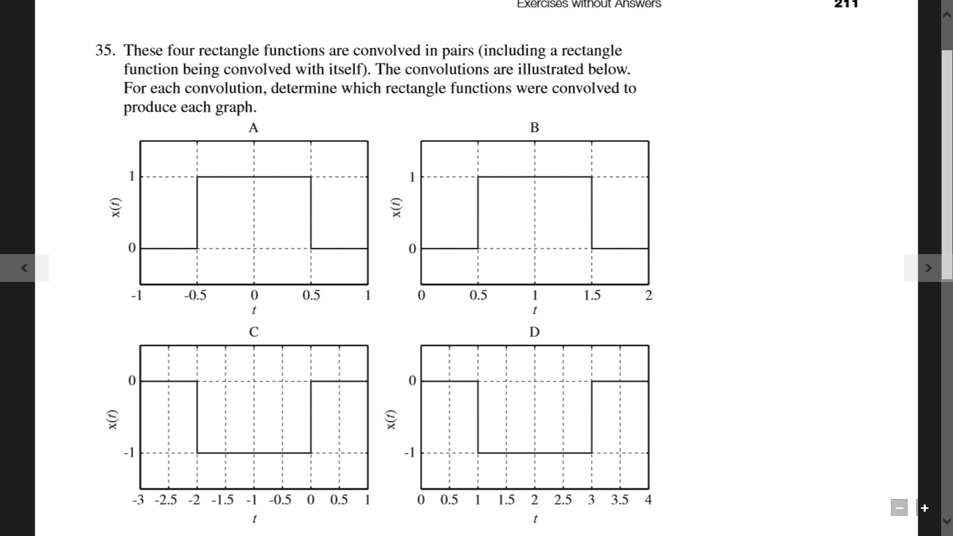 Solved: 35. These Four Rectangle Functions Are Convolved I... | Chegg.com