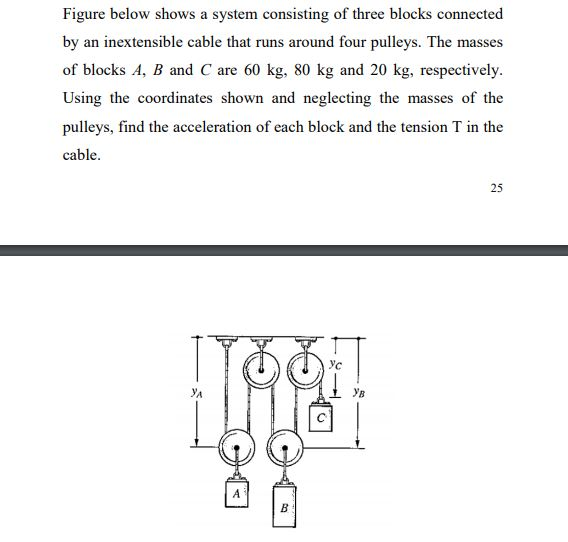 Figure below shows a system consisting of three | Chegg.com