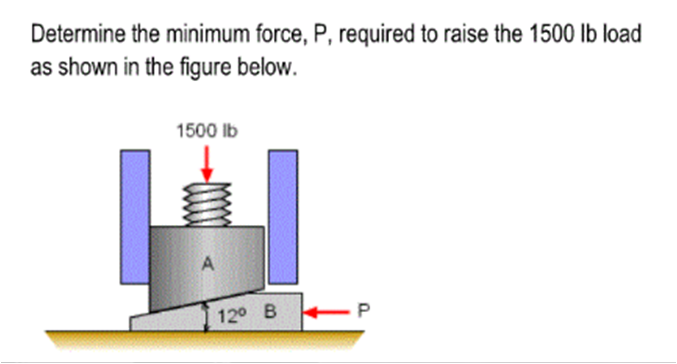 Solved Determine The Minimum Force P Required To Raise