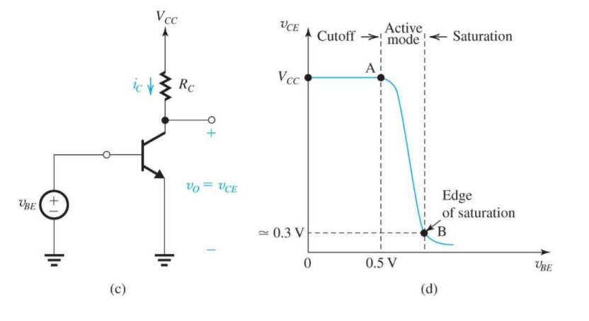 Solved: Given The Datasheet Of A BJT BC547B Transistor And... | Chegg.com