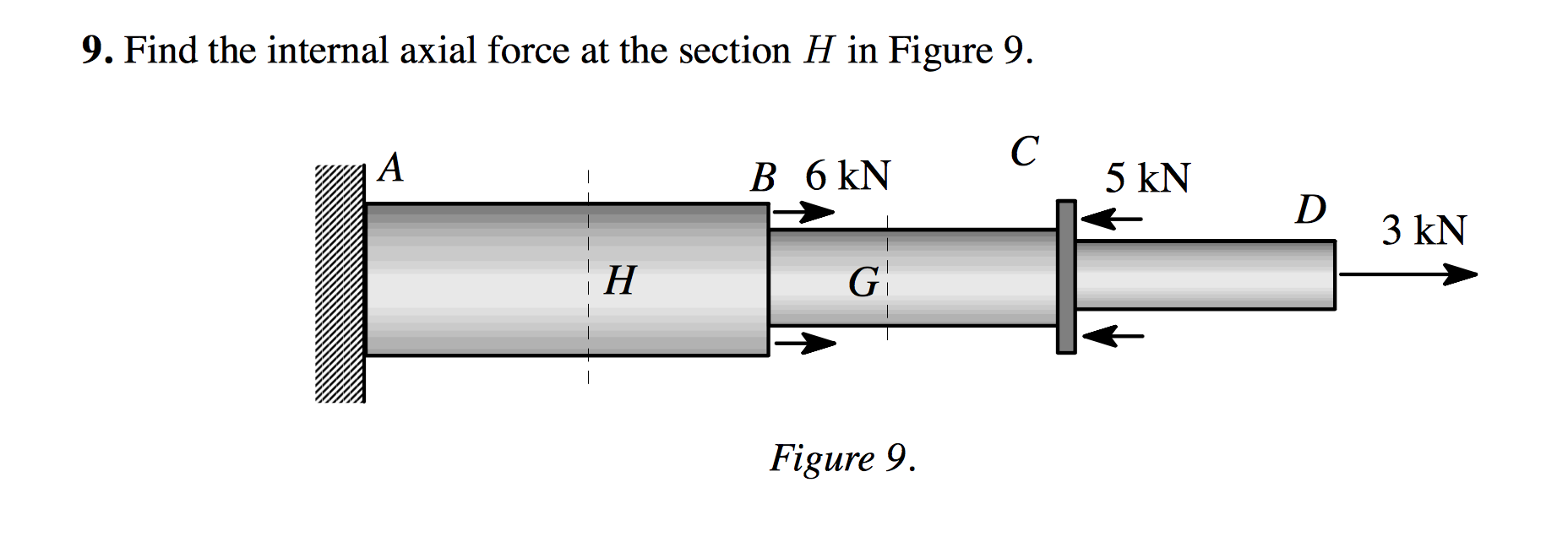 Find The Internal Axial Force At The Section H In ... | Chegg.com