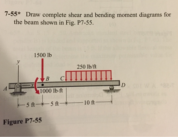 Solved Draw complete shear and bending moment diagrams for | Chegg.com