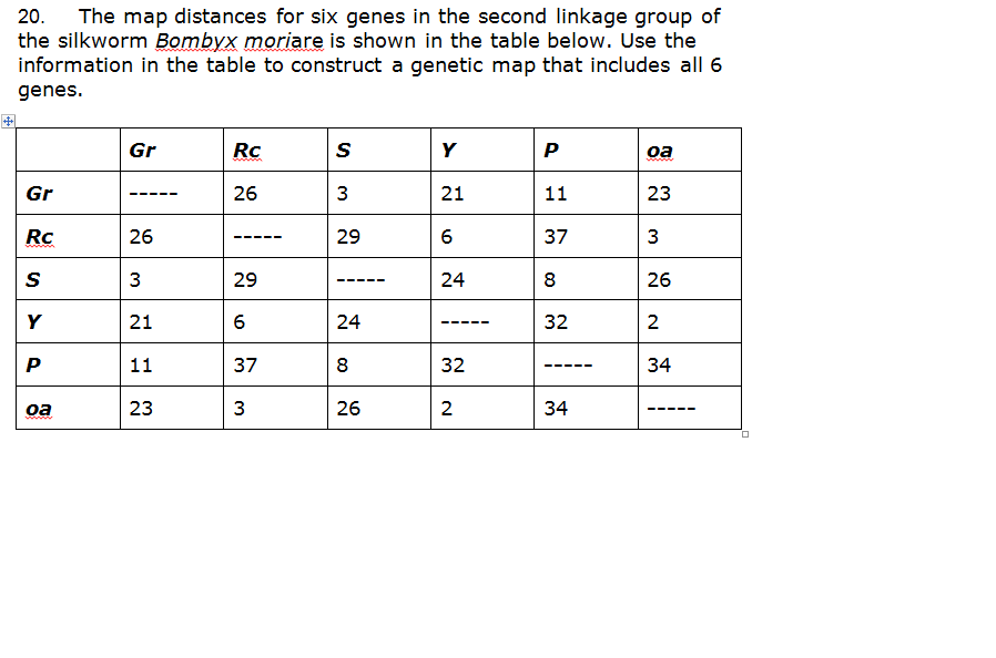 The map distances for six genes in the second linkage | Chegg.com