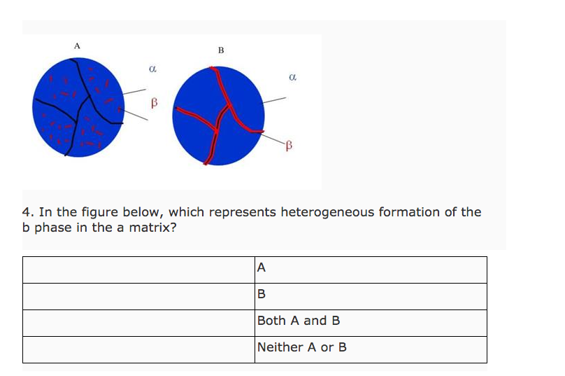 In the figure below, which represents heterogeneous | Chegg.com