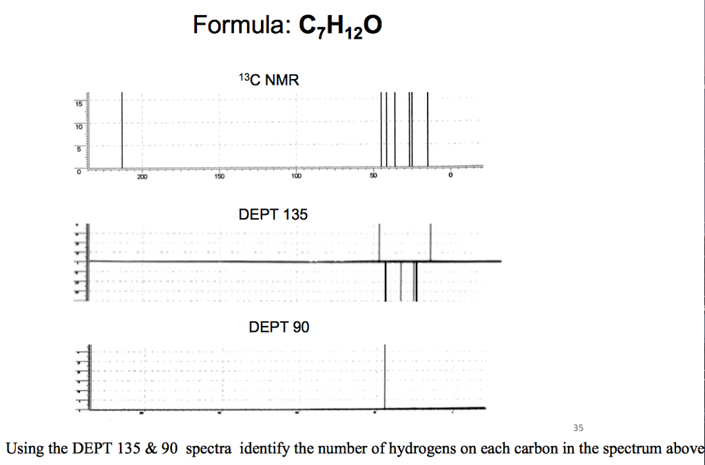 Solved: Formula: CH120 13C NMR 200 150 100 0 DEPT 135 DEPT... | Chegg.com