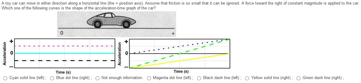 Solved: A Toy Car Can Move In Either Direction Along A Hor... | Chegg.com