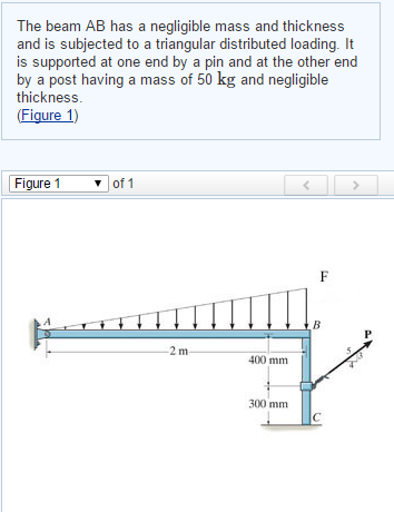Solved: Determine The Minimum Force P Needed To Move The P... | Chegg.com