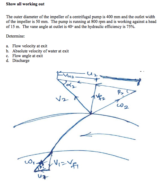 What Is The Impeller Angle at Andrea Merri blog