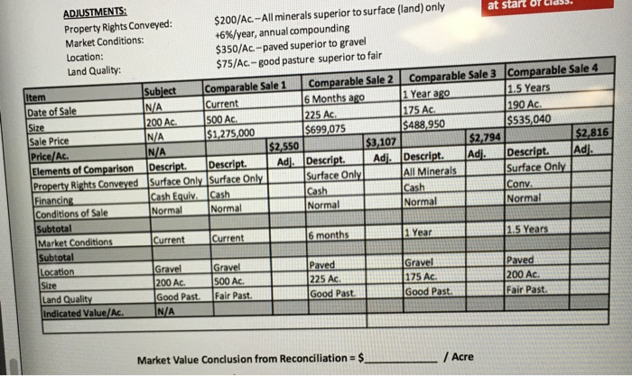 Please help, so confused. Land appraisal using the | Chegg.com