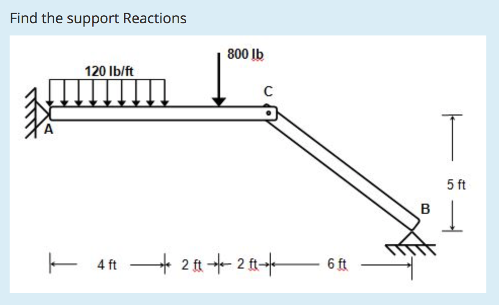 Solved Find the support Reactions Question 1 Ax = | Chegg.com