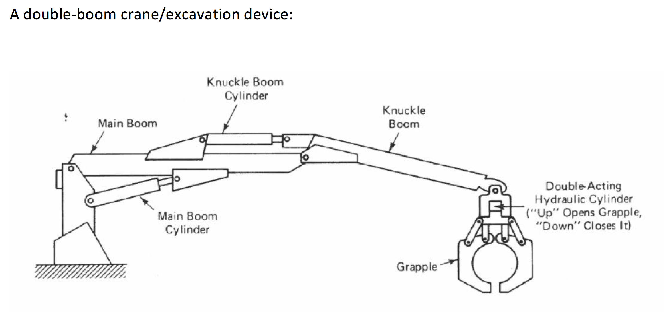 Parts Of A Knuckle Boom Crane at Lydia Walden blog