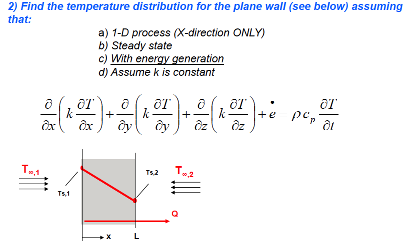 Solved: Find The Temperature Distribution For The Plane Wa... | Chegg.com
