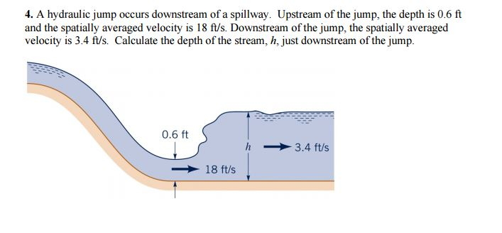 Solved: A Hydraulic Jump Occurs Downstream Of A Spillway. ... | Chegg.com