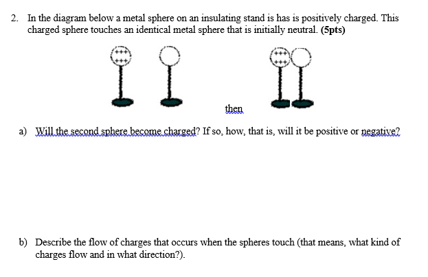 Solved: In The Diagram Below A Metal Sphere On An Insulati... | Chegg.com