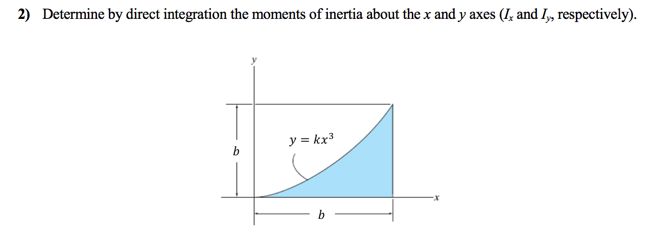 Solved: Determine By Direct Integration The Moments Of Ine... | Chegg.com