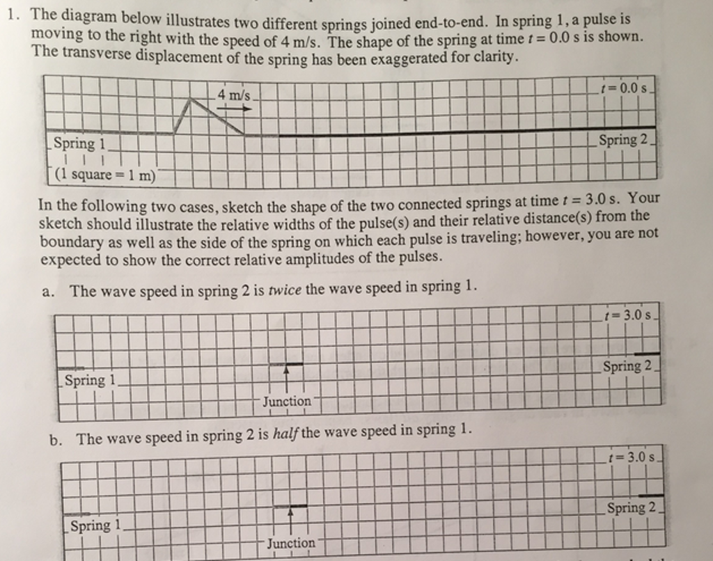 Solved: The Diagram Below Illustrates Two Different Spring... | Chegg.com