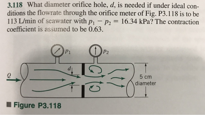 Solved What diameter orifice hole, d, is needed if under | Chegg.com