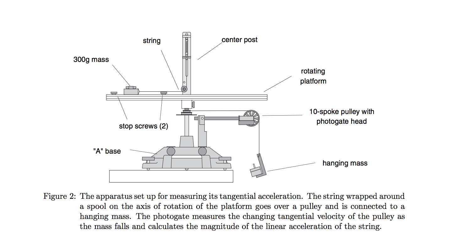 Solved: Pre-Lab Exercises Exercise 1) Consider The Experim... | Chegg.com