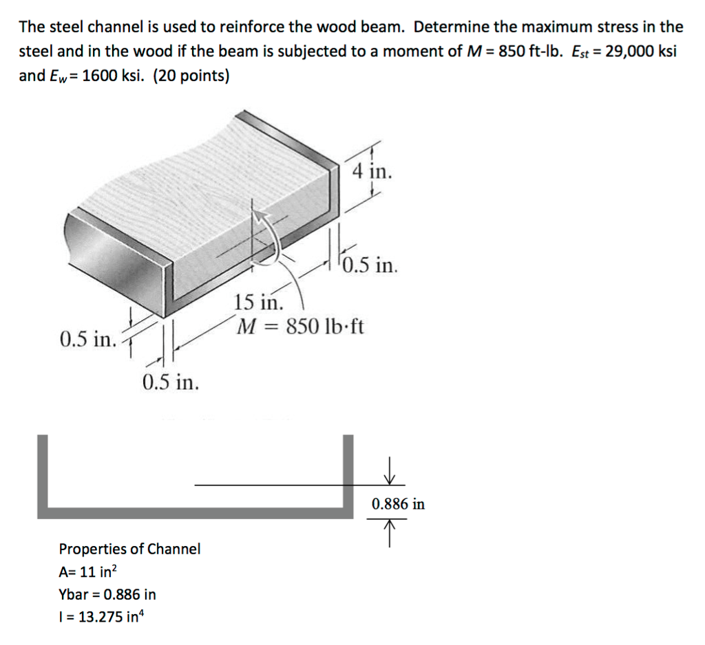 Solved: The Steel Channel Is Used To Reinforce The Wood Be... | Chegg.com