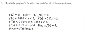 Solved: Sketch The Graph Of The Function That Satisfies Al... | Chegg.com