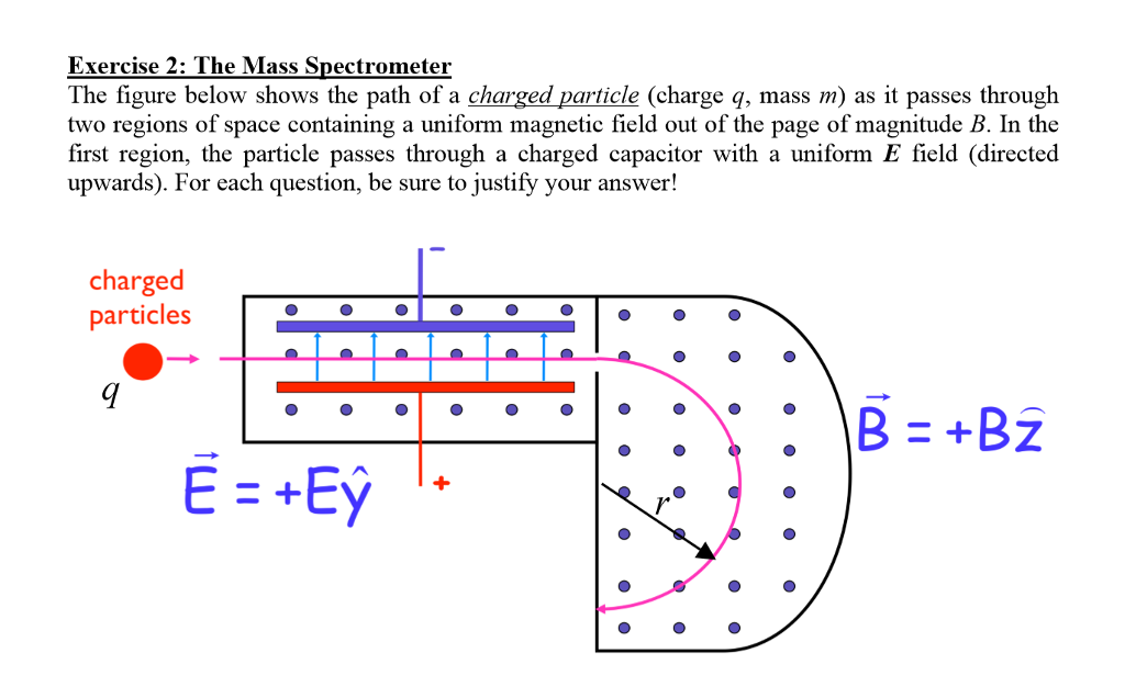 Solved: A) What Is The Sign Of The Charge Of The Particle ... | Chegg.com