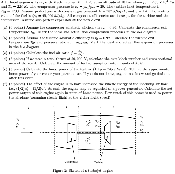 Solved: A Turbojet Engine Is Flying With Mach Nubme M1.20 ... | Chegg.com