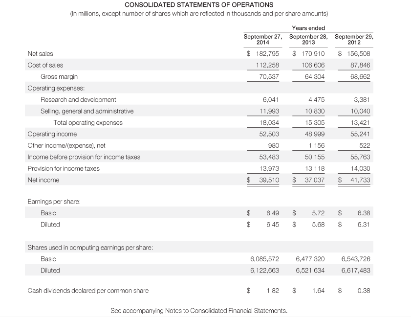 Solved The financial statements of Apple Inc. for 2014 are | Chegg.com
