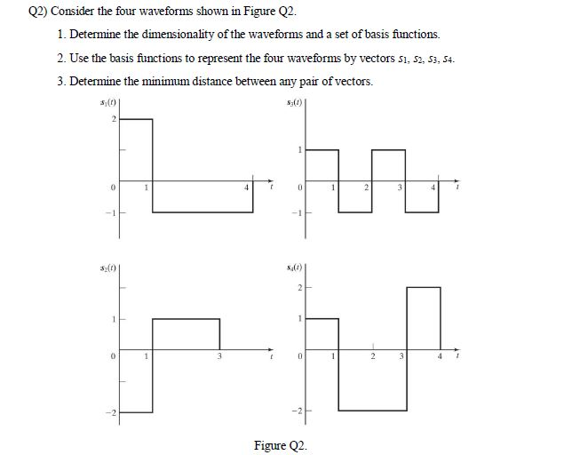 Q2 Consider The Four Waveforms Shown In Figure Q2