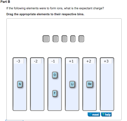 Solved: Part B If The Following Elements Were To Form Ions... | Chegg.com