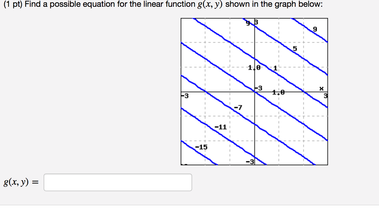 Solved Find A Possible Equation For The Linear Function G X