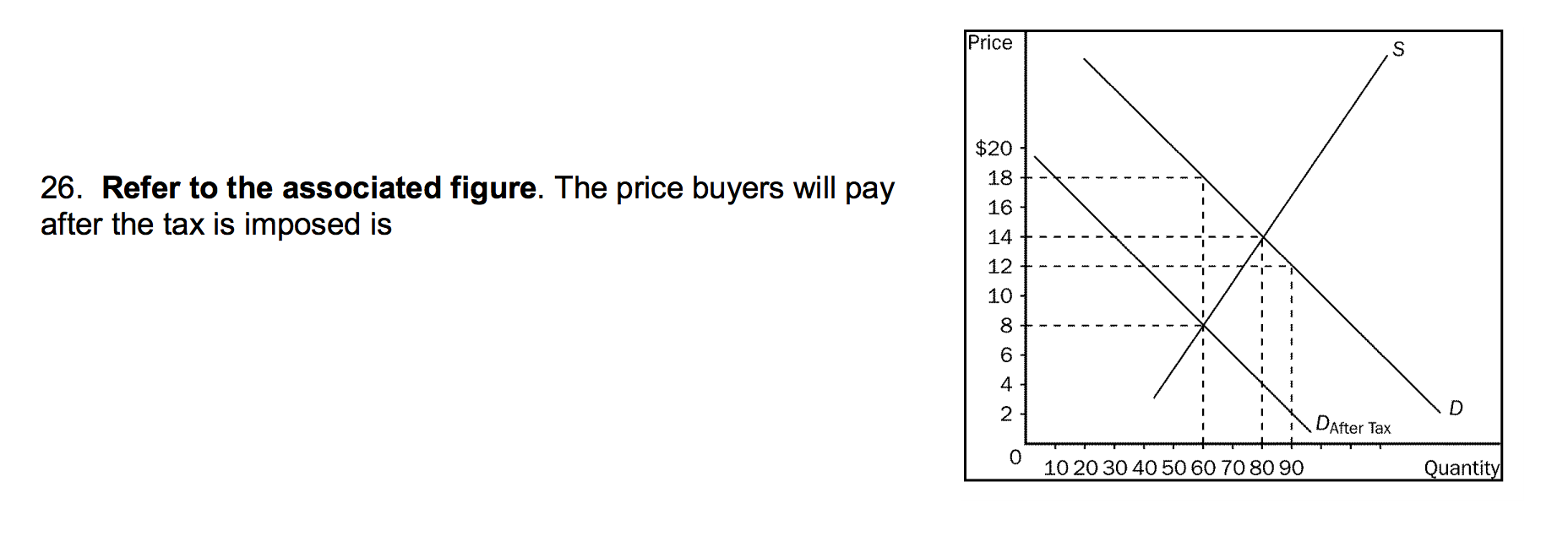 Solved Refer to the associated figure. The price buyers will | Chegg.com