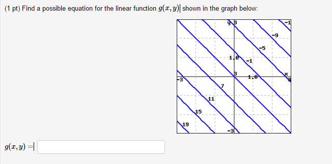 Solved Find A Possible Equation For The Linear Function G
