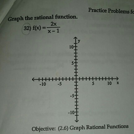 Solved: Graph The Rational Function. F(x) = 2x/x - 1 | Chegg.com
