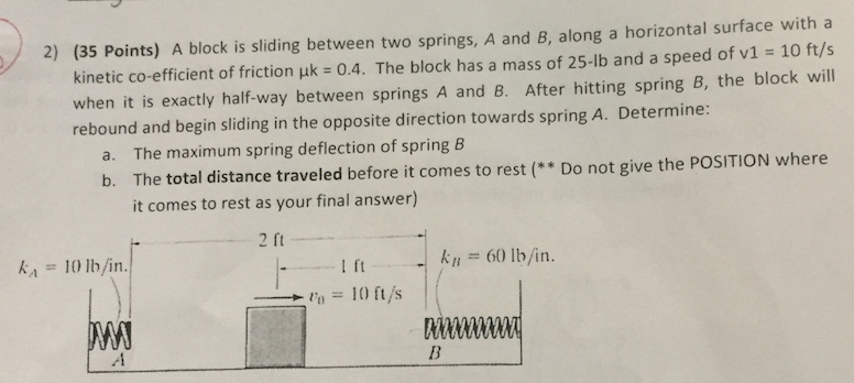 Solved A block is sliding between two springs, A and B, | Chegg.com
